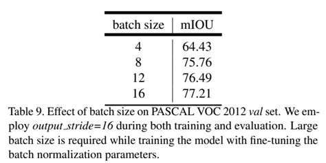 Deeplab V3deeplabv3 Csdn博客