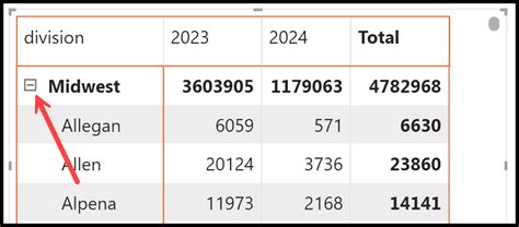 Power BI Matrix A Complete Guide To Visualize Data In Power BI