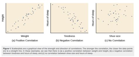 Intro To Stats Flashcards Quizlet