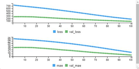 Deep Neural Network In R R Bloggers