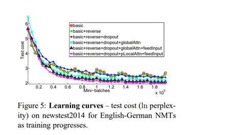 Effective Approaches To Attention Based Neural Machine Translation Pdf