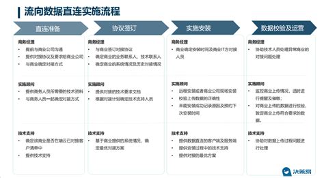 答疑解惑专栏 流向直连DDI方案 知乎