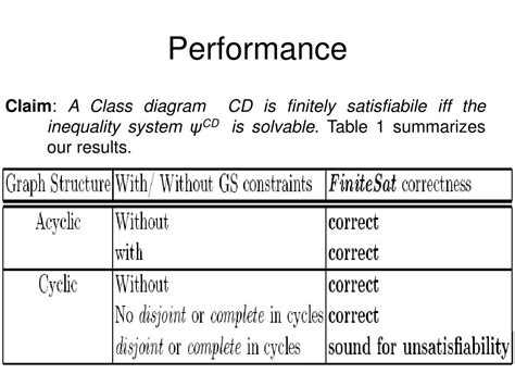 ppt efficient reasoning on finite satisfiability in uml class diagrams powerpoint presentation