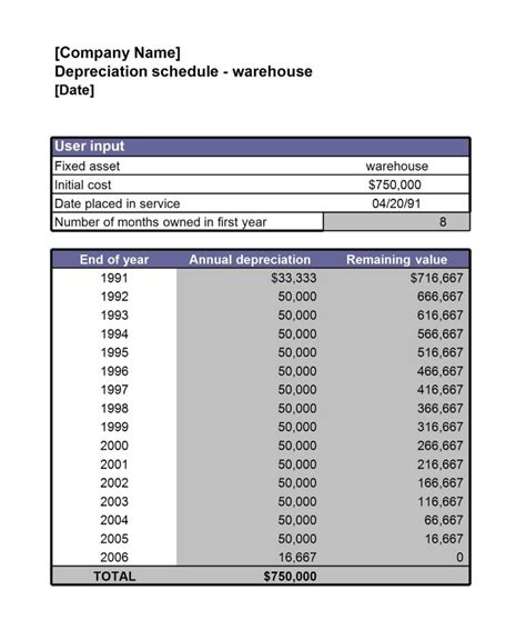 28 Free Simple Depreciation Schedule Templates Ms Excel Pdf American Templates