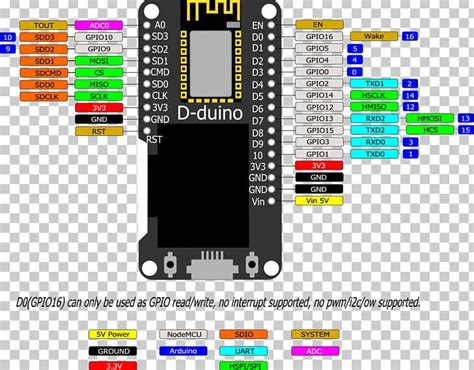 Nodemcu Esp32 Esp8266 Oled Arduino Png Clipart Arduino Bluetooth Brand Computer Hardware