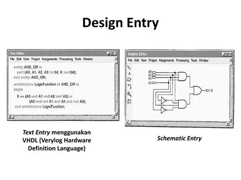 Ppt Pemrograman Devais Fpga Field Programmable Gate Array