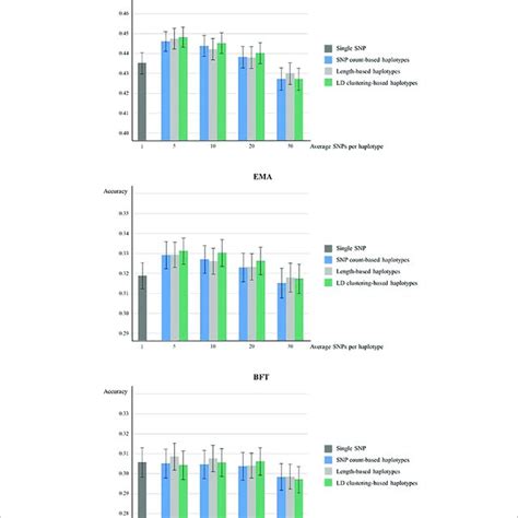 Genomic Prediction Accuracies From Five Time Five Fold Cross Download Scientific Diagram