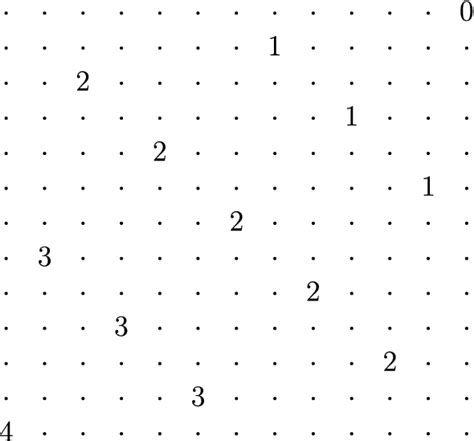 Non Attacking Rooks For The Suzuki Curve Over The Field Of Eight Elements Download Scientific