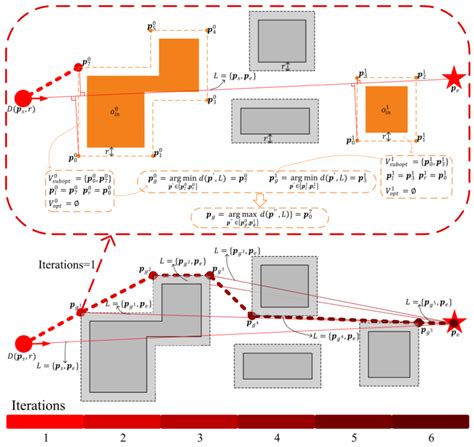 논문 리뷰 Multi Robot Task Allocation And Path Planning With Maximum Range Constraints