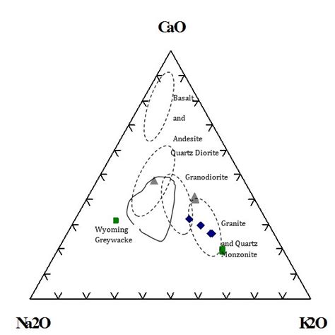 Akf Ternary Diagram Winkler 1979 Showing Mostly Calc Alkaline Download Scientific Diagram