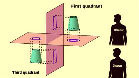 1st Angle Vs 3rd Angle Projection Understanding The Basics Of Orthographic Drawing