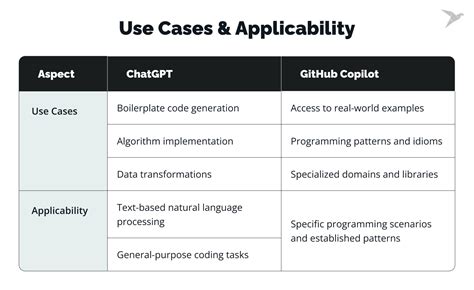 Copilot Vs ChatGPT Everything You Need To Know About
