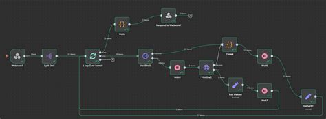 Sending All Data At Once After Loop Over Items Questions N8n Community