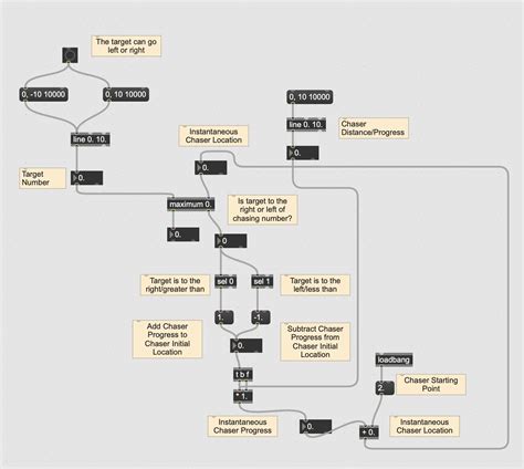 how can i make a parameter both input and output without feedback r