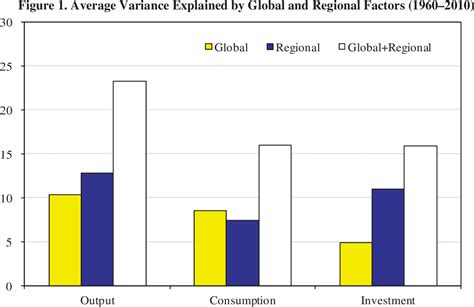 Figure 1 From Regionalization Vs Globalization Semantic Scholar
