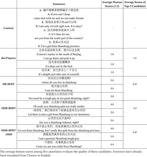 Table 21 From Towards Efficient Coarse Grained Dialogue Response Selection Semantic Scholar