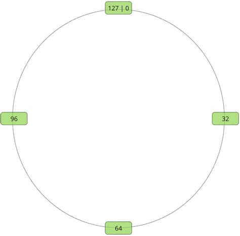 data partitioning in distributed systems val s tech blog