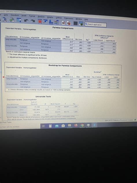 Spss Twoway Anova Output Interpretation Help Needed Please 🙏🏼 Rspss