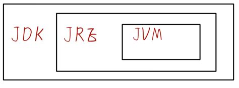 【java Se】初识java：从语言特性到实战入门 Csdn博客