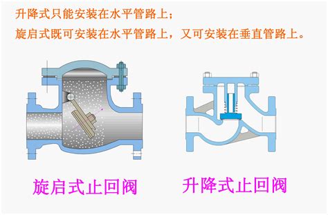 止回阀图片结构图 对夹式止回阀 伤感说说吧