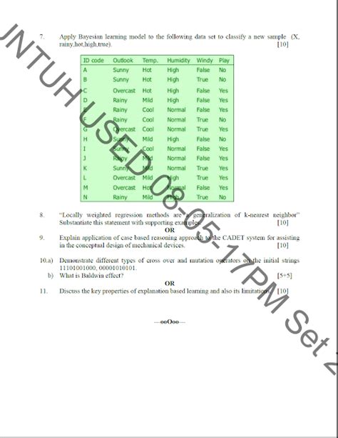 JNTUH B Tech Machine Learning May Question Paper University Question Papers