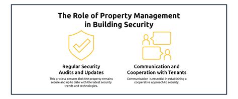 Securing Multi Tenant Property Asap Security Guards