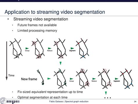 Ppt Spectral Graph Reduction For Image And Streaming Video