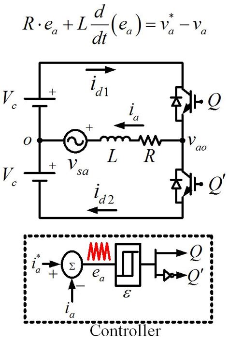 Modeling And Simulation Of Hysteresis Current Controlled Inverters Using