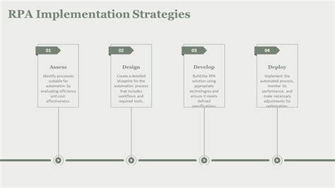 Robotic Process Automation Integration In Industry Ppt Demonstration At