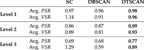 Comparison Of Clustering Performance Using 3d Point Clouds In Terms Of Download Scientific