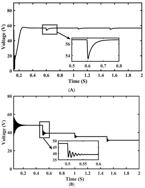 Electronics Free Full Text Optimizing Large Scale Pv Systems With