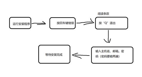 AWVS自动化检测发现漏洞 清光照归途 博客园