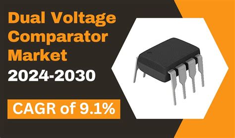 Dual Voltage Comparator Market Size Share 2024 2030