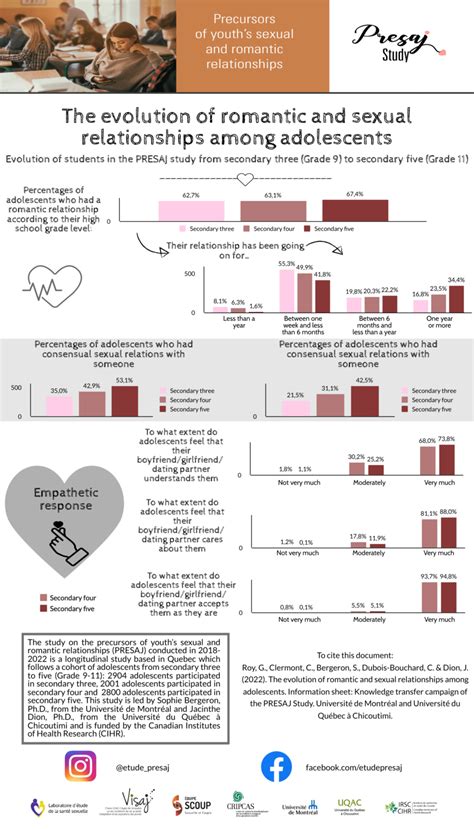 Evolution Of Romantic And Sexual Relationships Among Adolescents Sophiebergeron