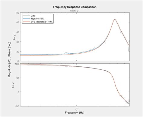 Please Evaluate My Mpc Design And Give Your Feedback R Controltheory