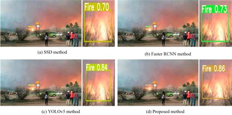 figure 13 from a robust fire detection model via convolution neural