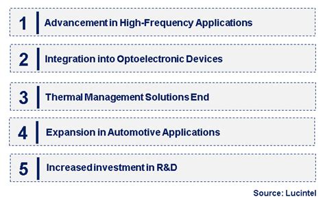 Germanium Diode Market Report Trends Forecast And Competitive