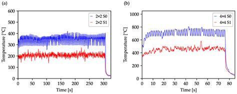 Drilling Sequence Optimization Using Evolutionary Algorithms To Reduce Heat Accumulation For