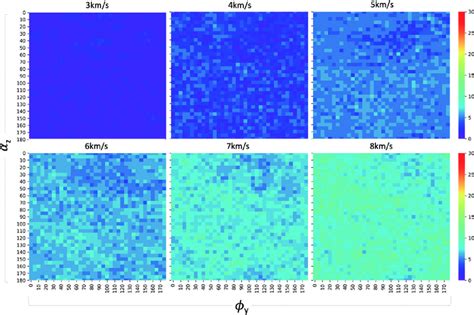 Arg 2d Fragmentation Heatmaps As A Function Of Variations In Landing Download Scientific