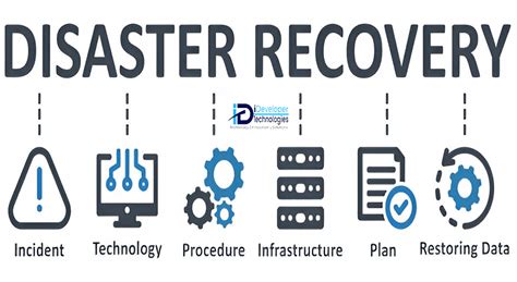 Disaster Recovery Plan Best Practices