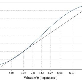 Test Characteristics Curve TCC Colour Figure Can Be Viewed At Download Scientific Diagram