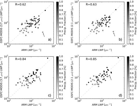 Figure 1 From Inter Comparisons Of Marine Boundary Layer Cloud Properties 1 From The Arm Cap Mbl