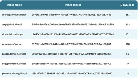 Docker Hub Repositories Hide Over 1650 Malicious Containers