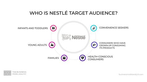Estrategia De Marketing De Nestlé 2025