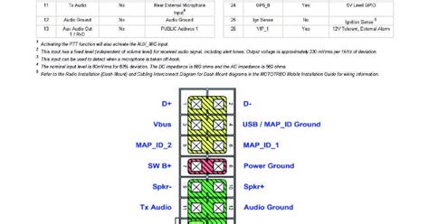 Motorola Cps Software For Xpr7550 Lasopatalent