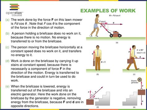 Work Physics Examples