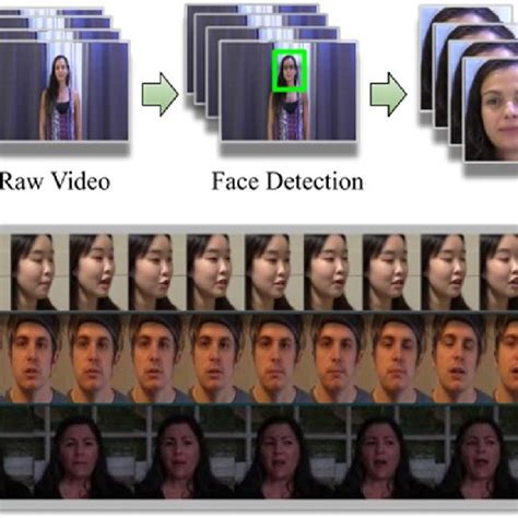 Detailed Architecture With Visualization Of Time Distributed Layer