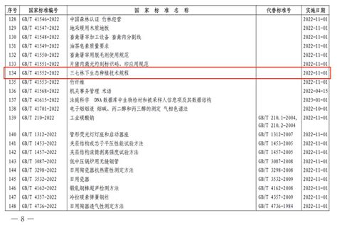 农业生物多样性应用技术国家工程研究中心