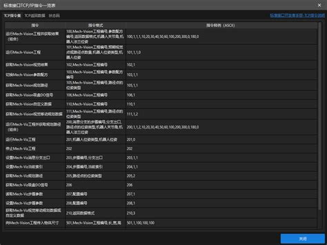 标准接口tcpip指令一览表
