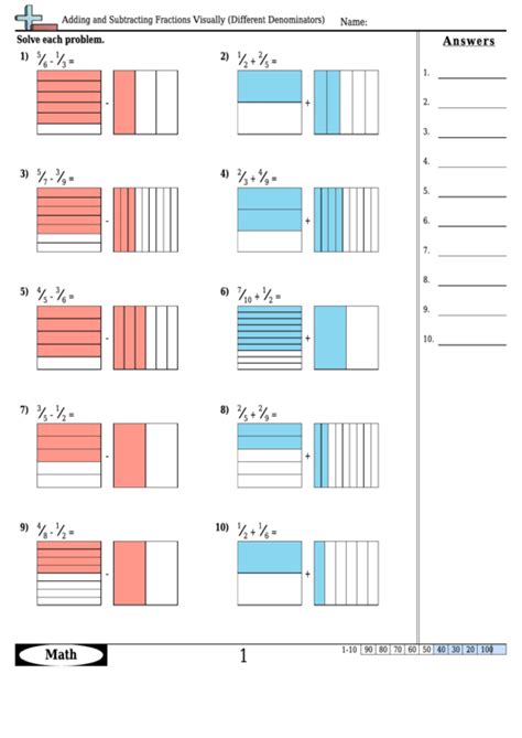 Adding And Subtracting Fractions Visually Different Denominators